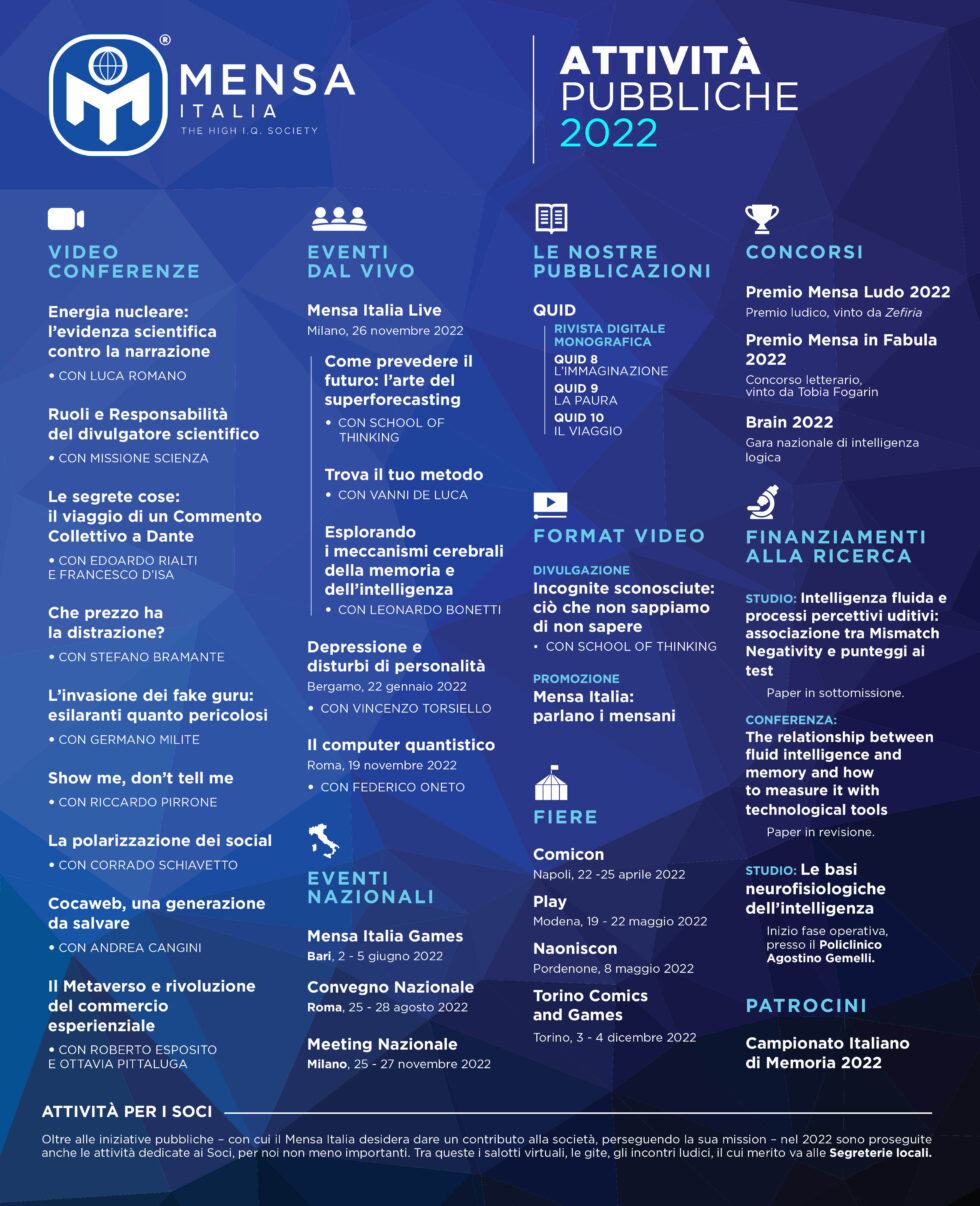 Attività pubbliche nel 2022 - Mensa Italia - The High I.Q. Society